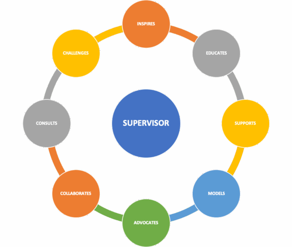 Learn - The role of supervision in the trauma-informed journey - Learn