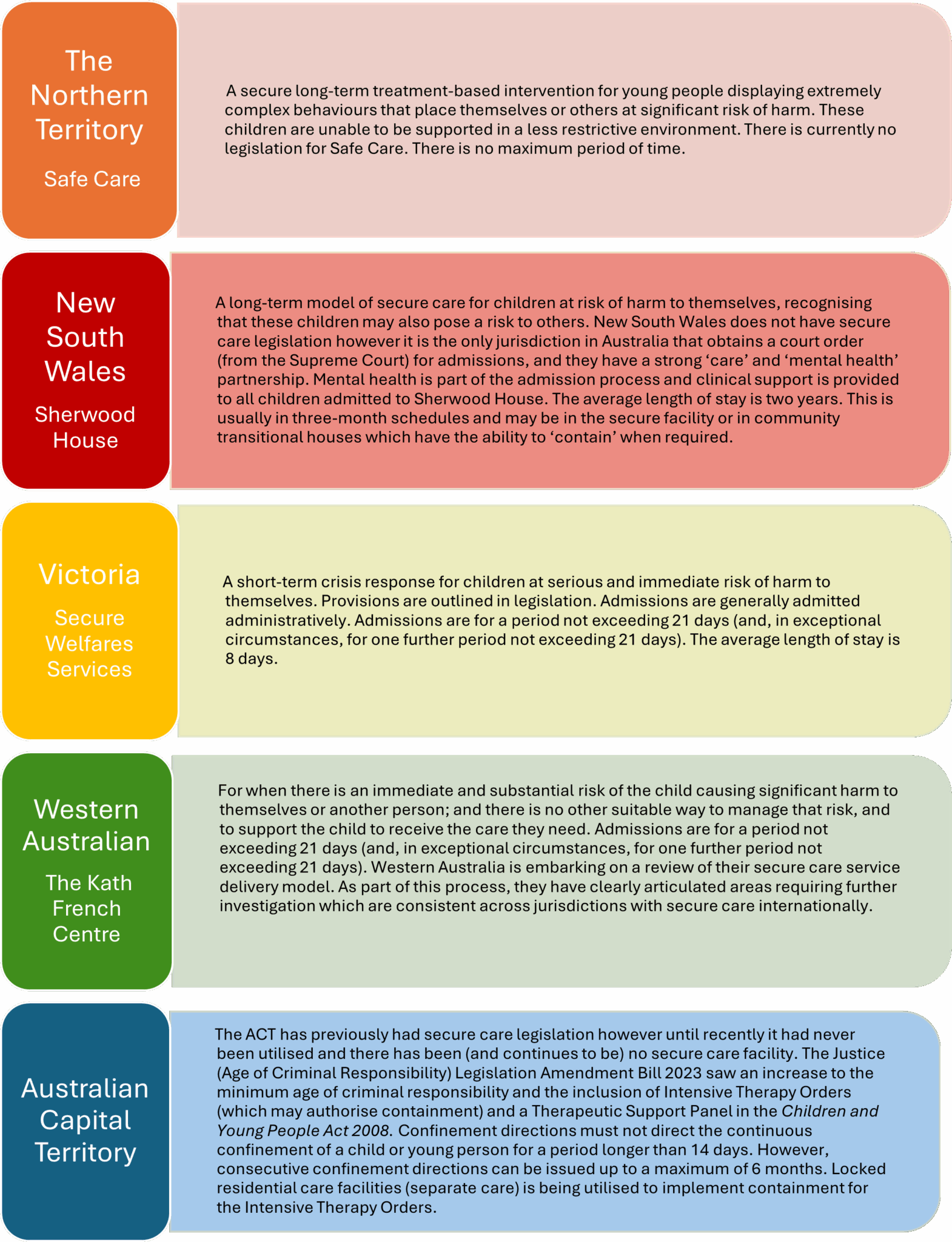 Learn - Secure care for children and young people at risk of harm